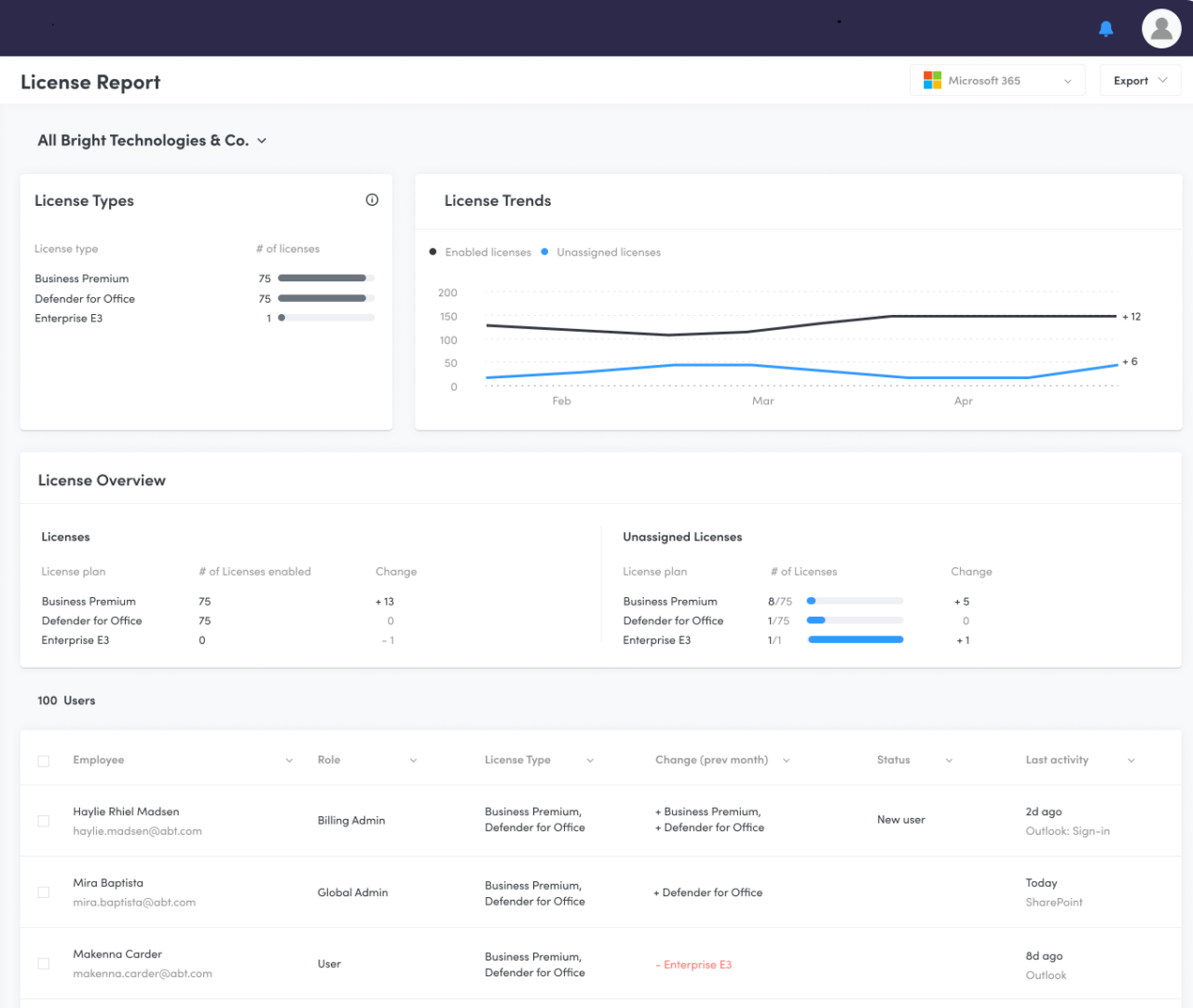 SaaS Management for MSPs - Microsoft Licensing Report
