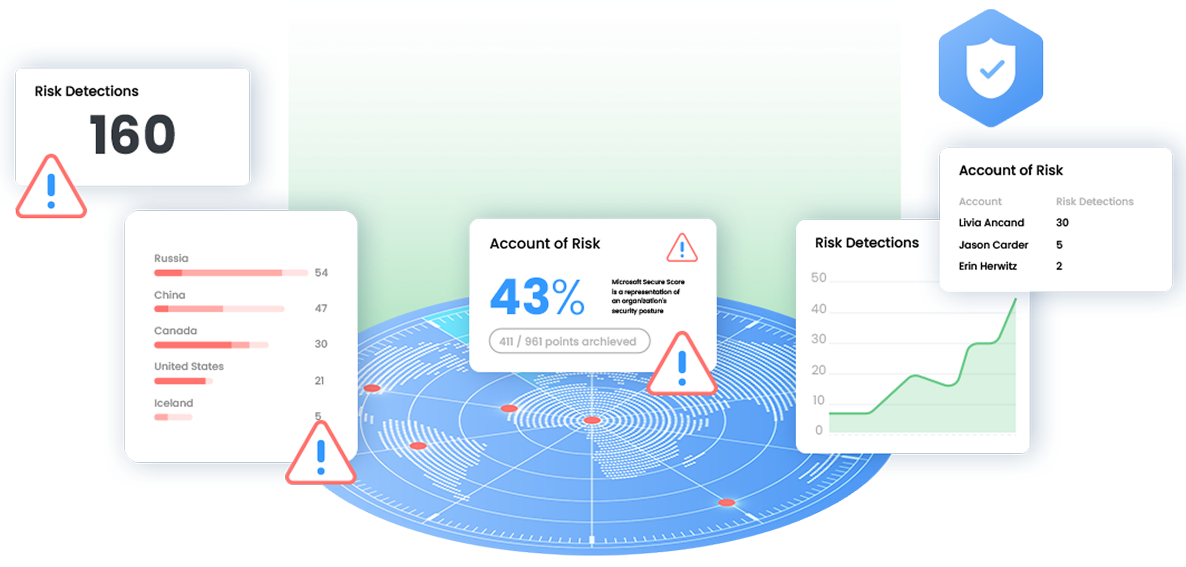 New M365 Security Reports - Augmentt